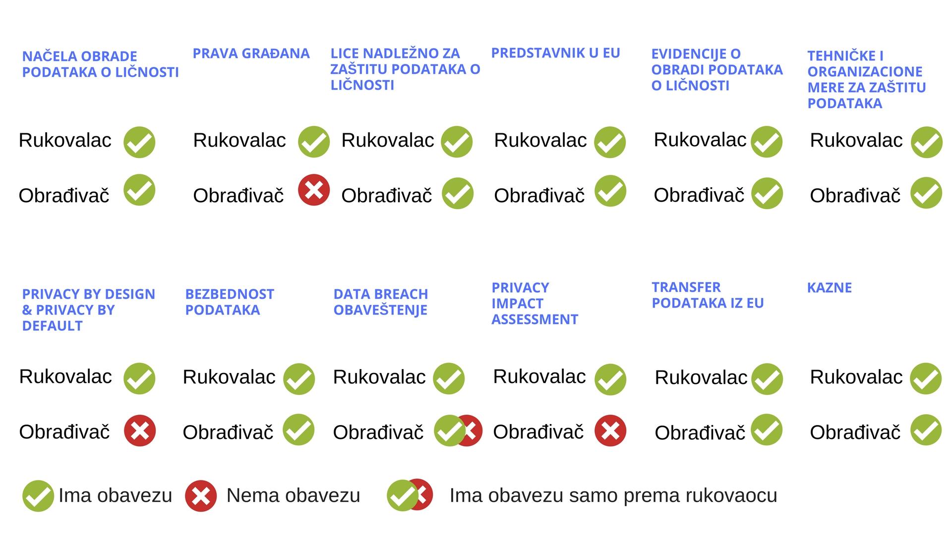 GDPR dolazi u Srbiju — sve što treba da znate o novoj regulativi za ...